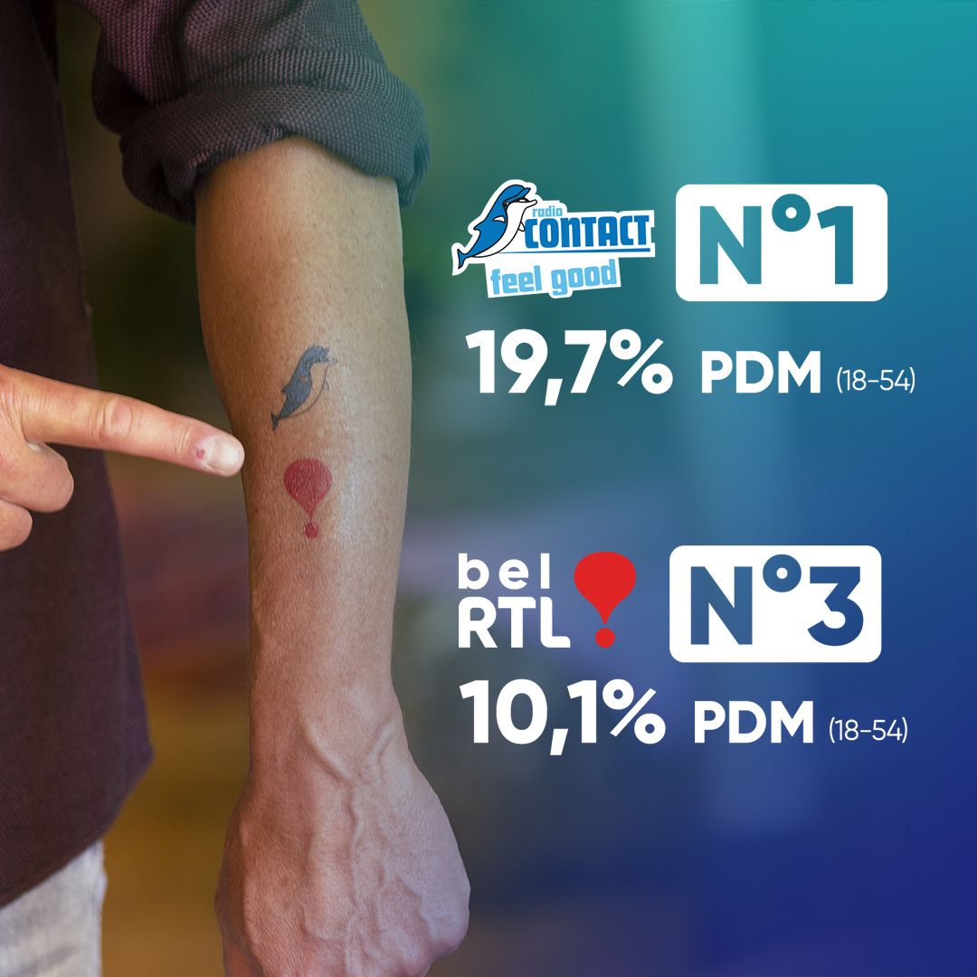 RTL Belgium remonte le son : Radio Contact en leader et bel RTL sur le podium ! - RTL Belgium